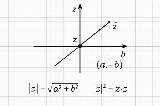 Conjugué et Module d'un Nombre Complexe - Terminale - Mathématiques