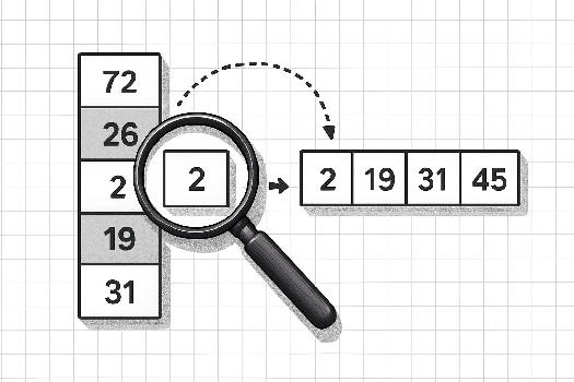 Code tri par selection python